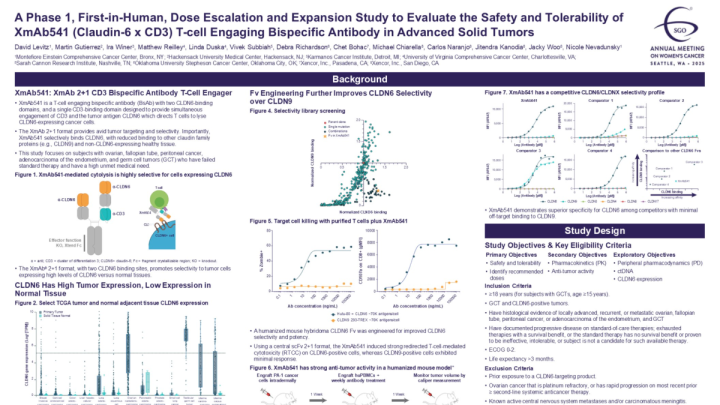 A Phase 1, First-in-Human, Dose Escalation and Expansion Study to Evaluate the Safety and ...