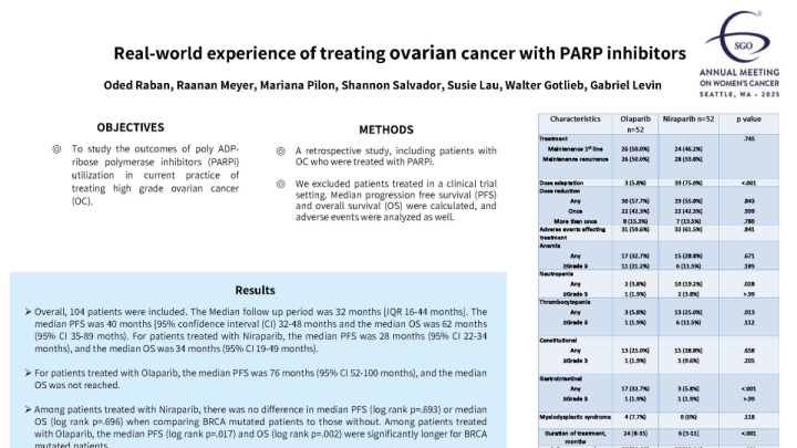 Real-world experience of treating ovarian cancer with PARP inhibitors ...