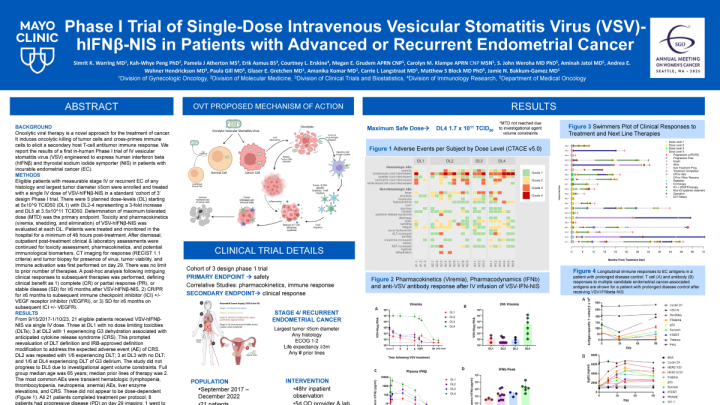 Phase I Trial of Single-Dose Intravenous Vesicular Stomatitis Virus ...
