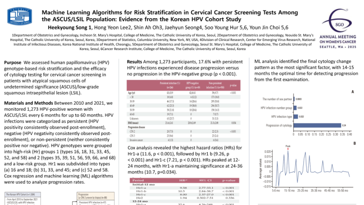 Machine Learning Algorithms for Risk Stratification in Cervical Cancer ...