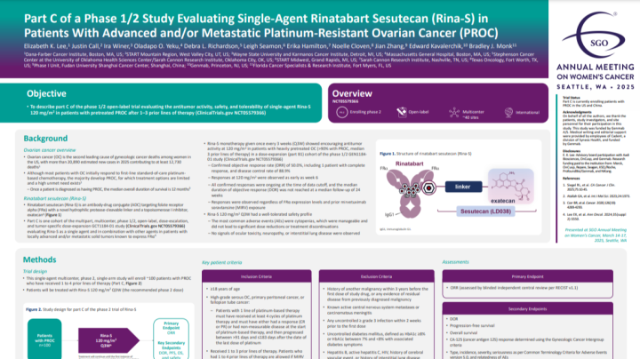 Part C of a Phase 1/2 Study Evaluating Single-Agent Rinatabart ...