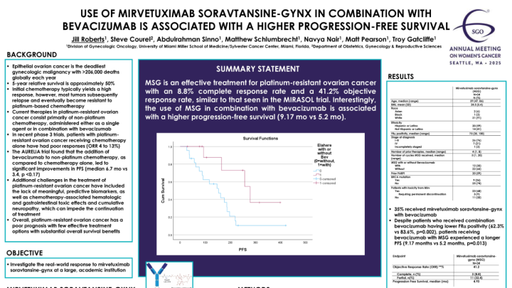 Use of Mirvetuximab Soravtansine-Gynx in Combination with Bevacizumab ...