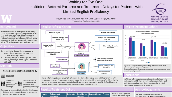 Waiting for Gyn Onc: Inefficient Referral Patterns and Treatment Delays ...