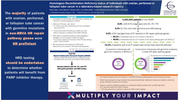 Analysis of tumor homologous recombination deficiency results and ...