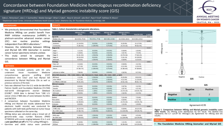 Concordance between Foundation Medicine homologous recombination ...