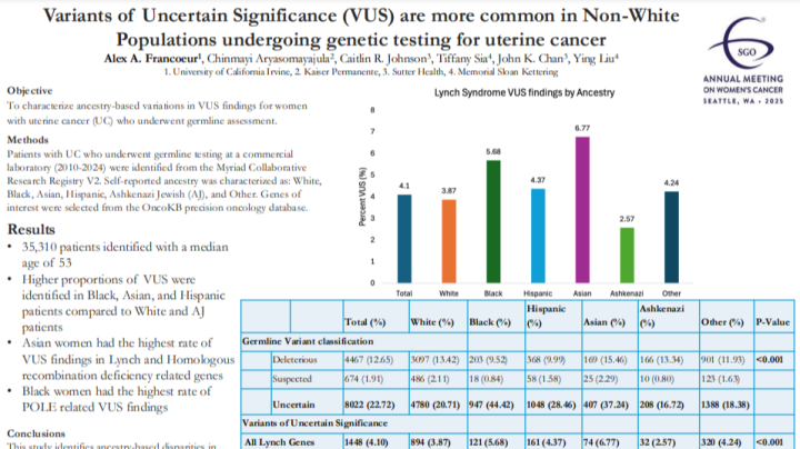 Variants of uncertain significance (VUS) are more common in Non-White ...