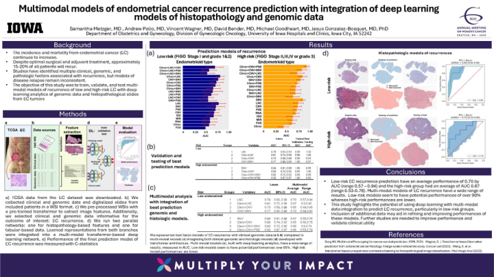 Multimodal models of endometrial cancer recurrence prediction with integration of deep learning ...