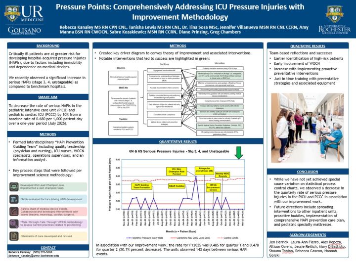 Pressure Points: Comprehensively Addressing ICU Pressure Injuries with ...