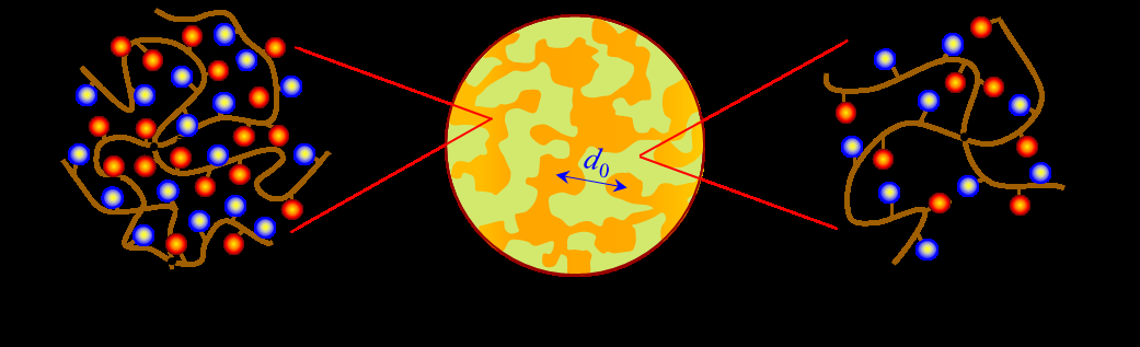Fatigue fracture of self-healing polyampholyte hydrogels with ...