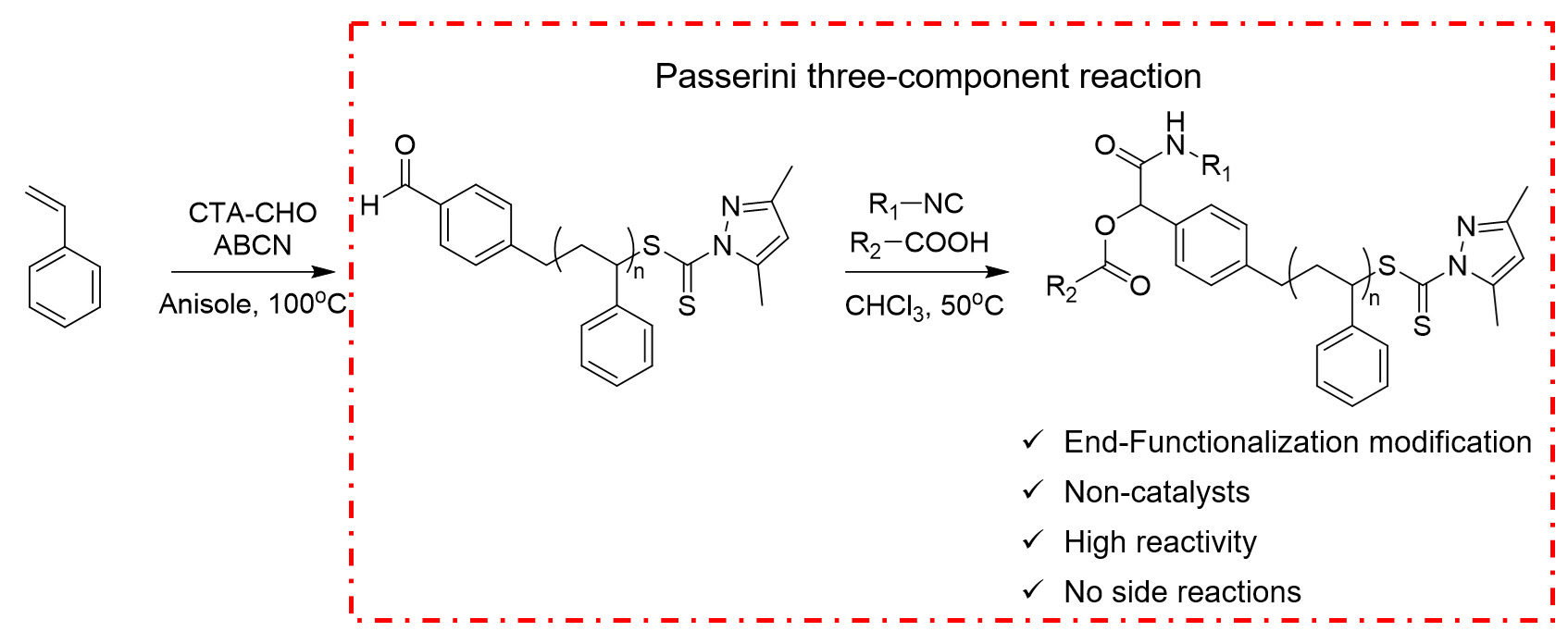 Application of the Passerini three-component reaction for the chain end ...