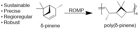 From α to δ: converting pine tree sap into monomers for ROMP - American ...