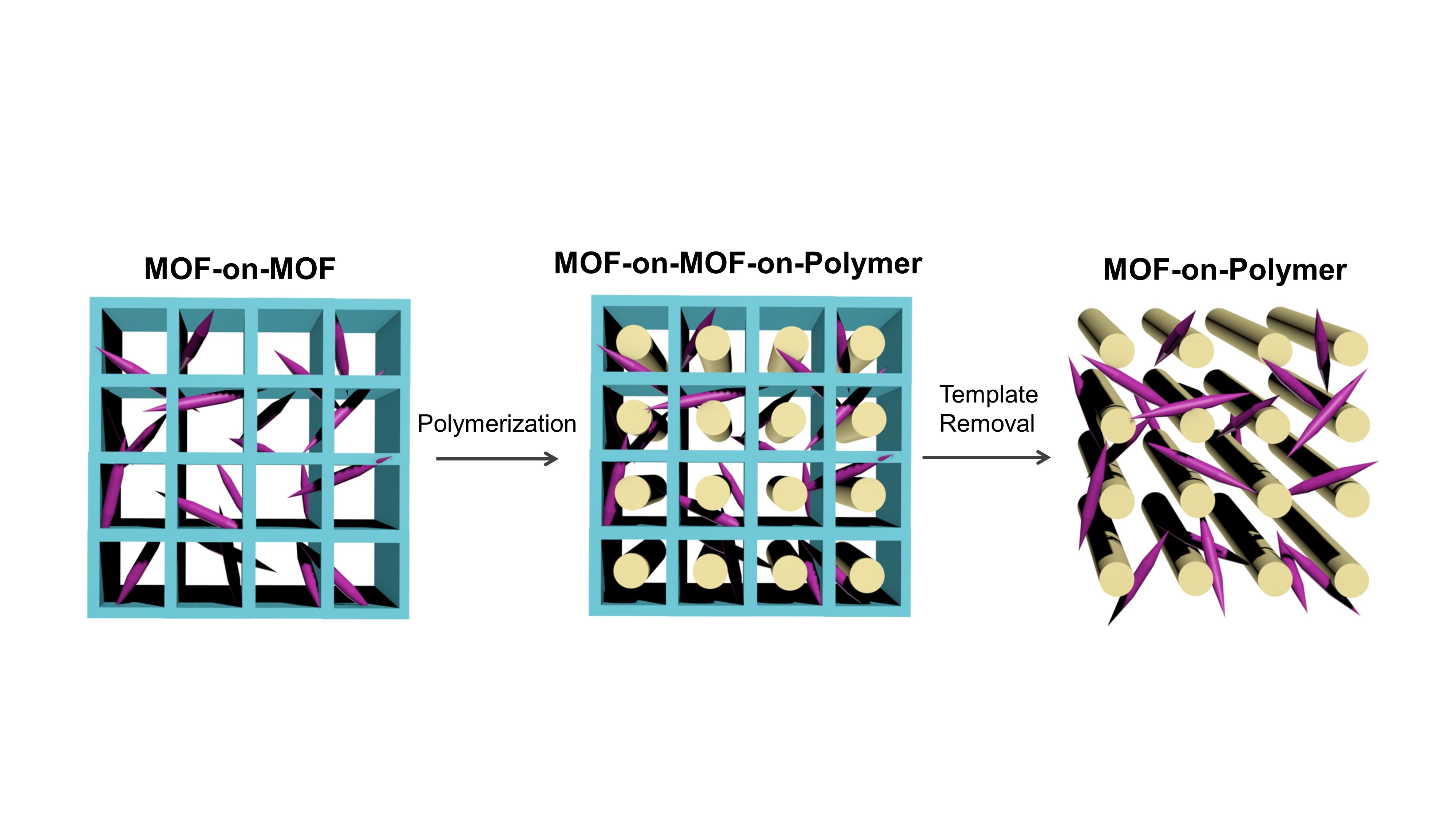 Preparation Of Metal Organic Framework Polymer Composites Through Morphology Transcription