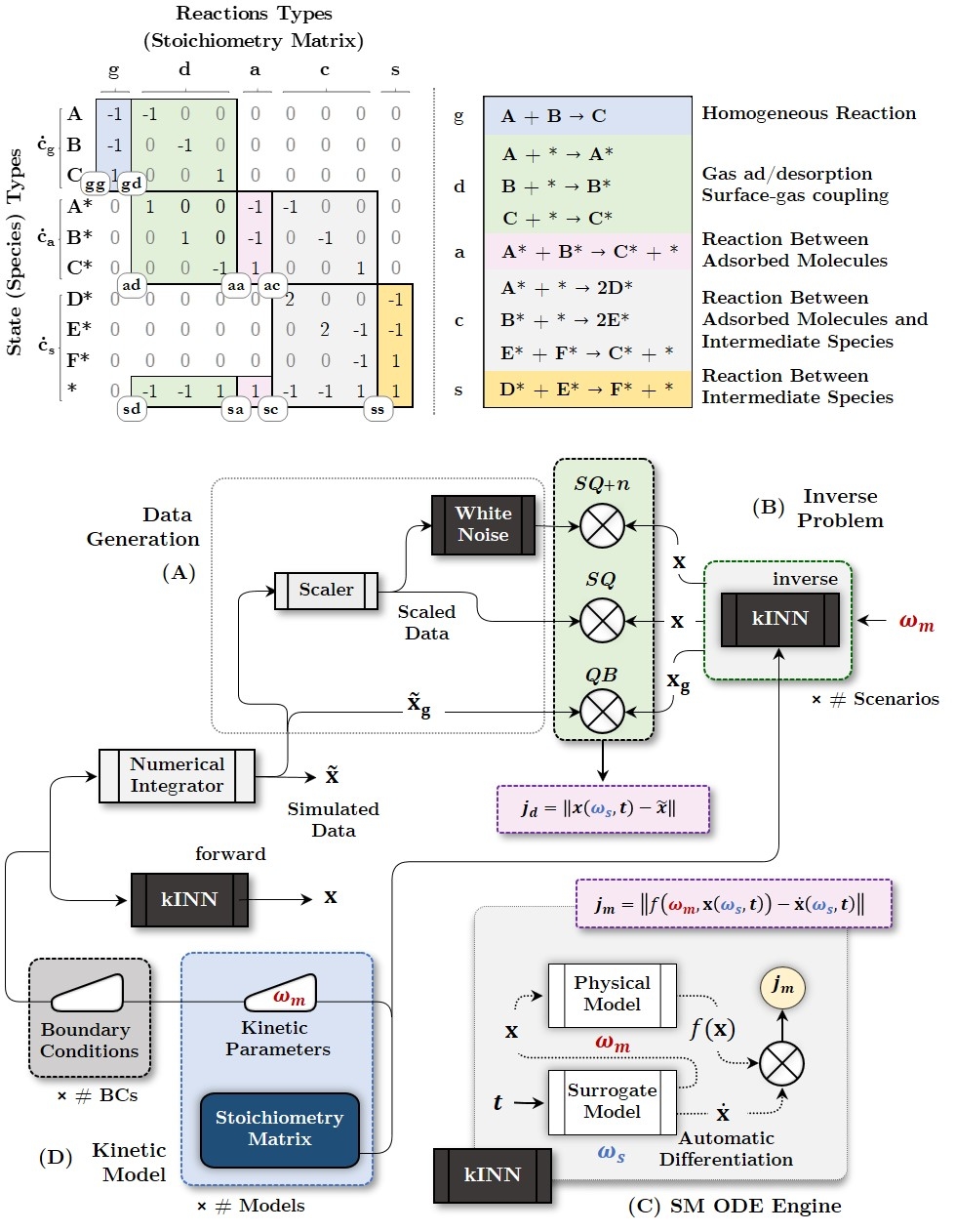 Kinetics-informed neural networks - American Chemical Society