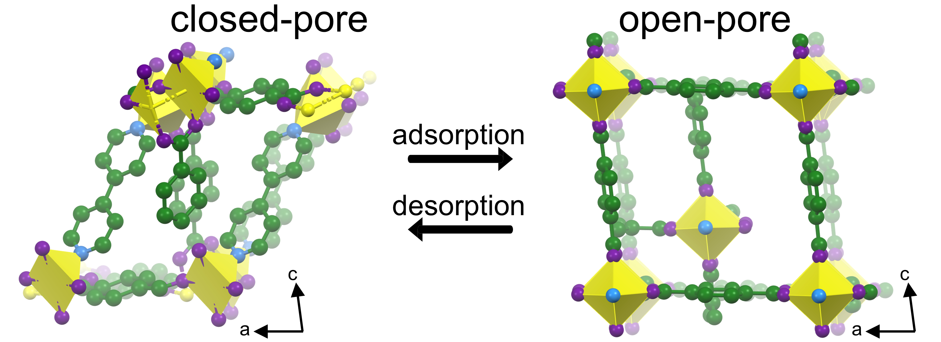 Mechanical properties of a shape-memory coordination polymer: [Cu2(bdc ...