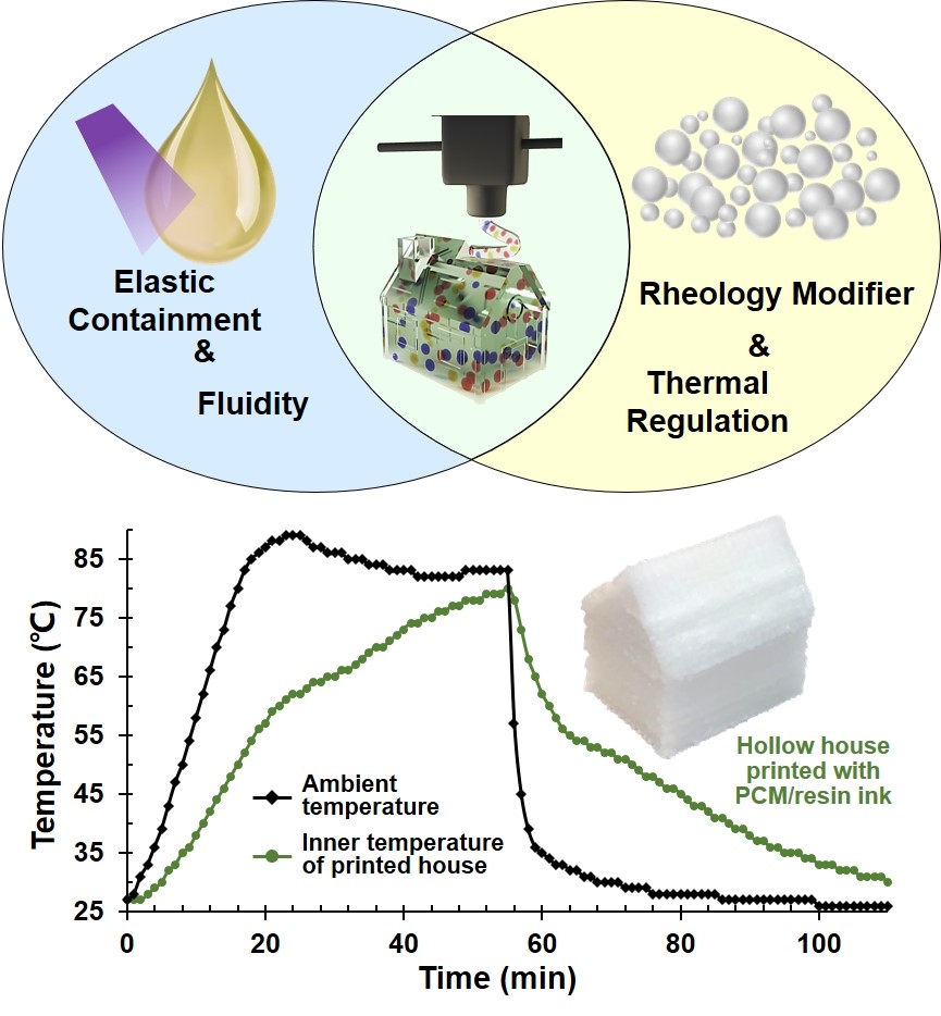 3D printed polymer-phase change material composites for thermal energy ...