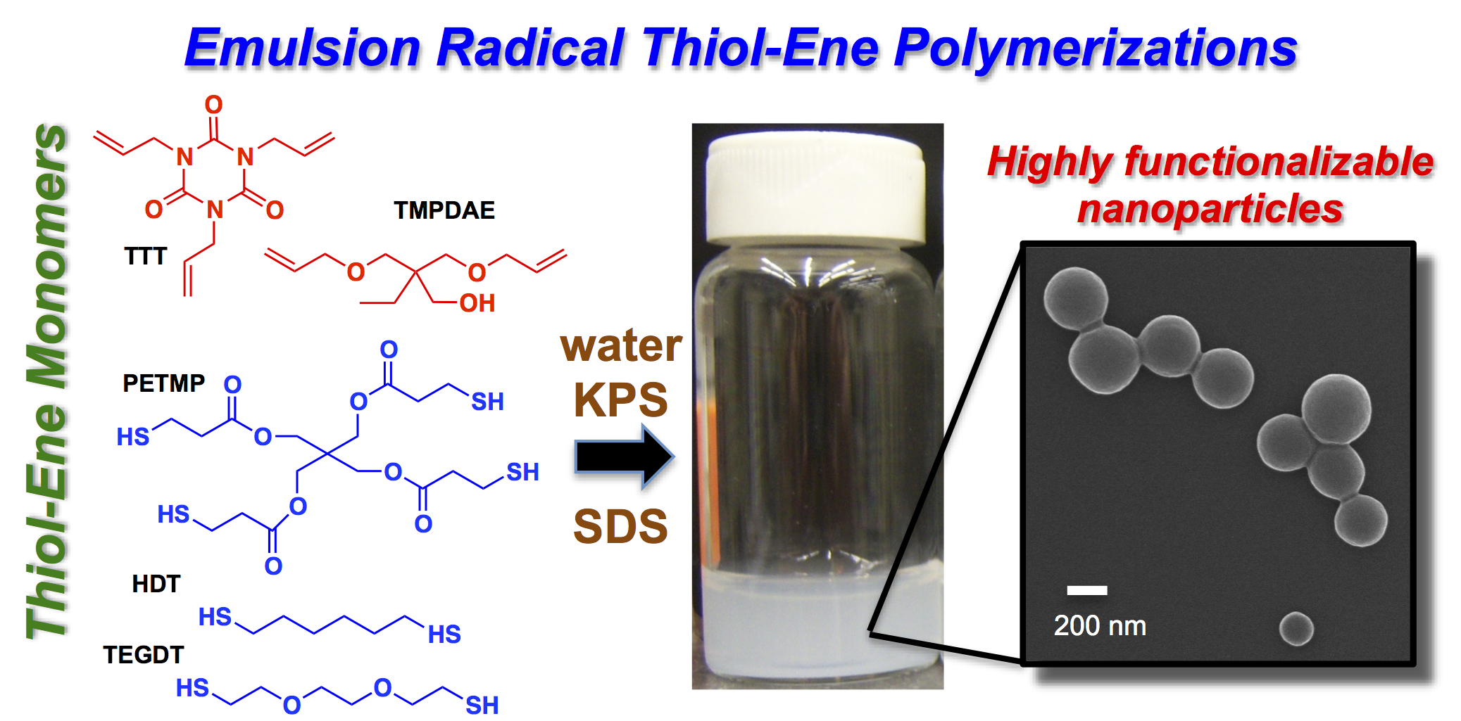 Step-growth radical thiol-ene emulsion polymerizations: Synthesis of ...