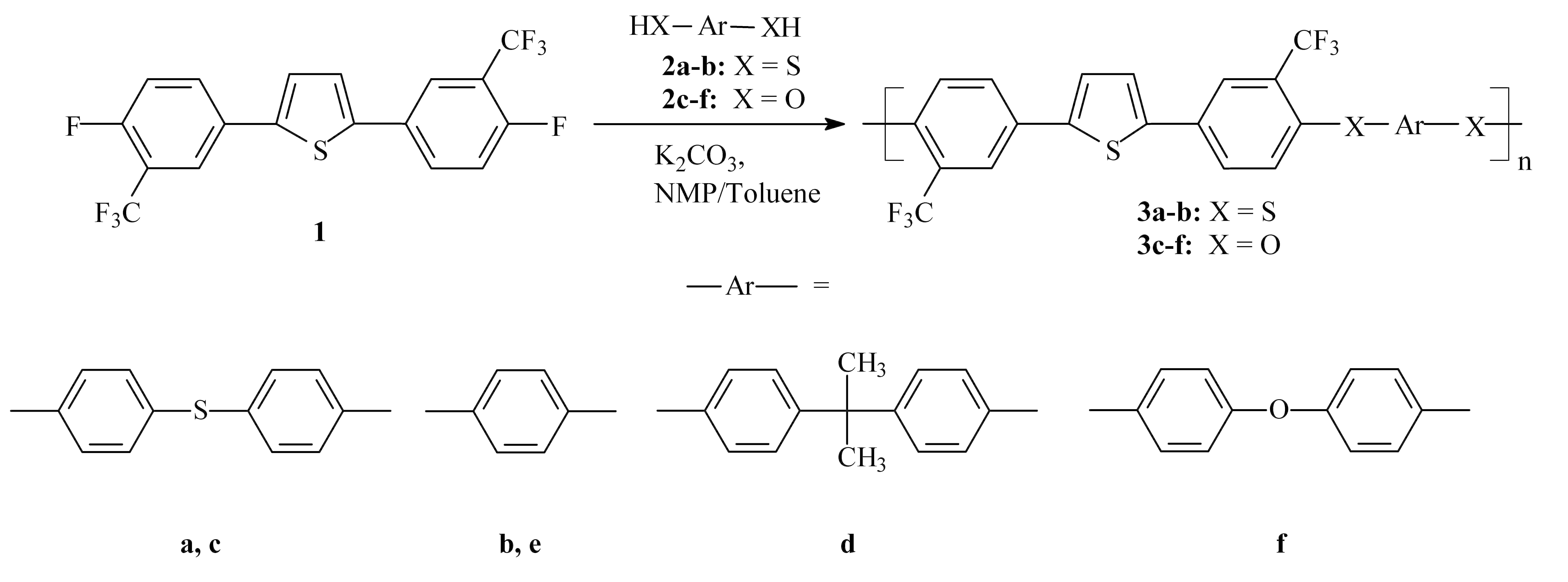 Sulfur containing high refractive index polymers for better light ...