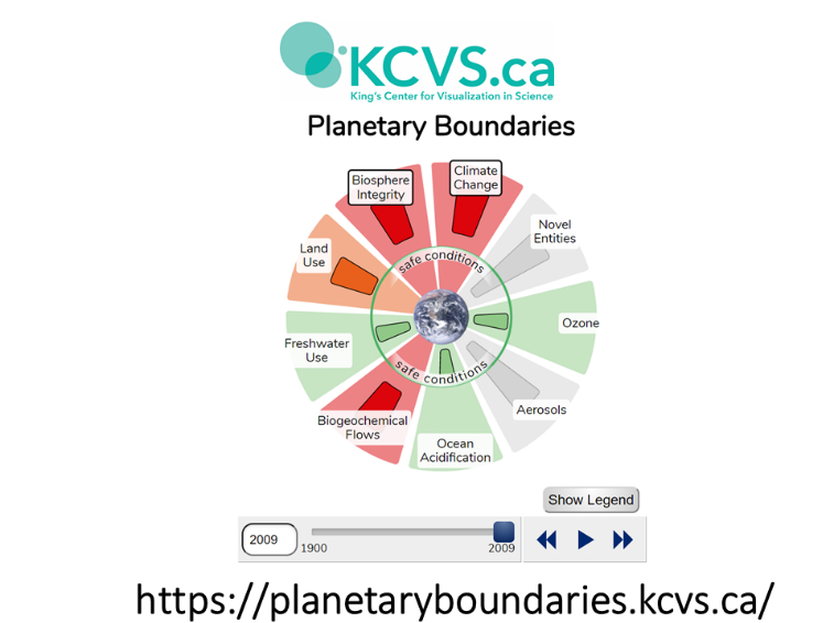 Planetary boundaries interactive learning tool to support systems ...