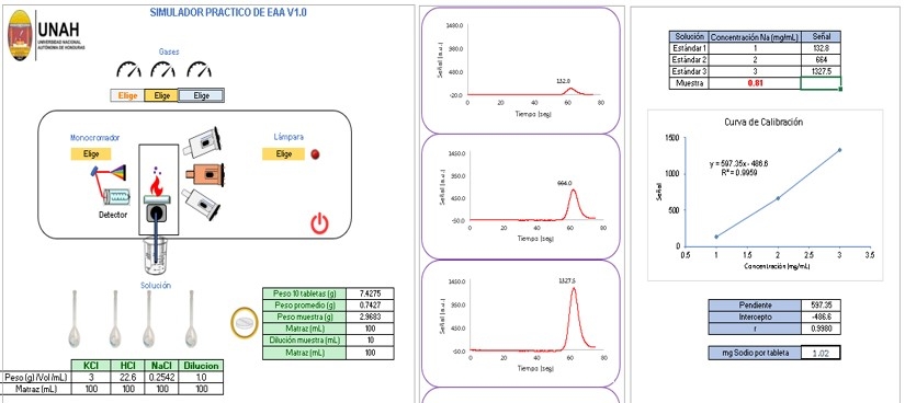 Teaching procedural skills in atomic absorption spectroscopy using a ...