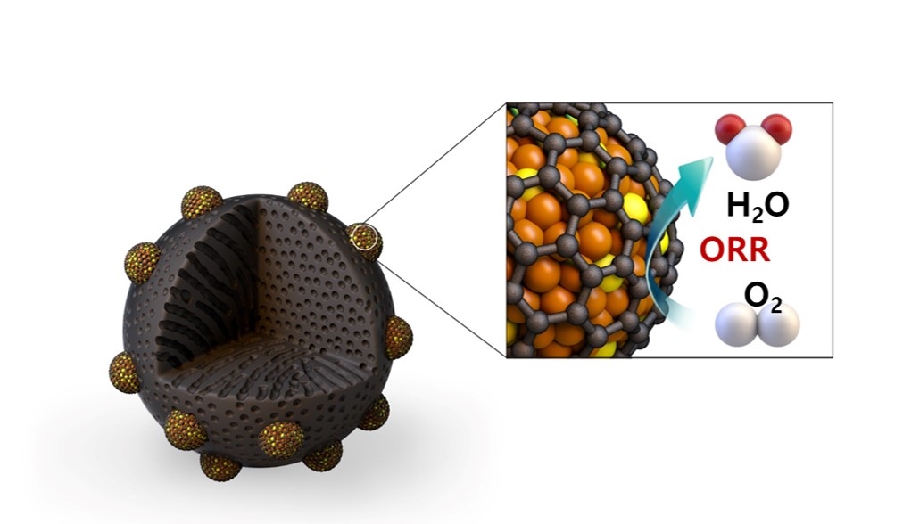 High-performance fuel cell catalysts using crosslinked block copolymer-based carbon particles ...