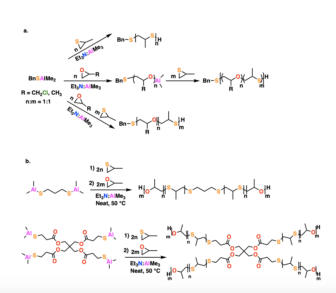 Aluminum-based initiators for copolymerization of propylene sulfide and ...