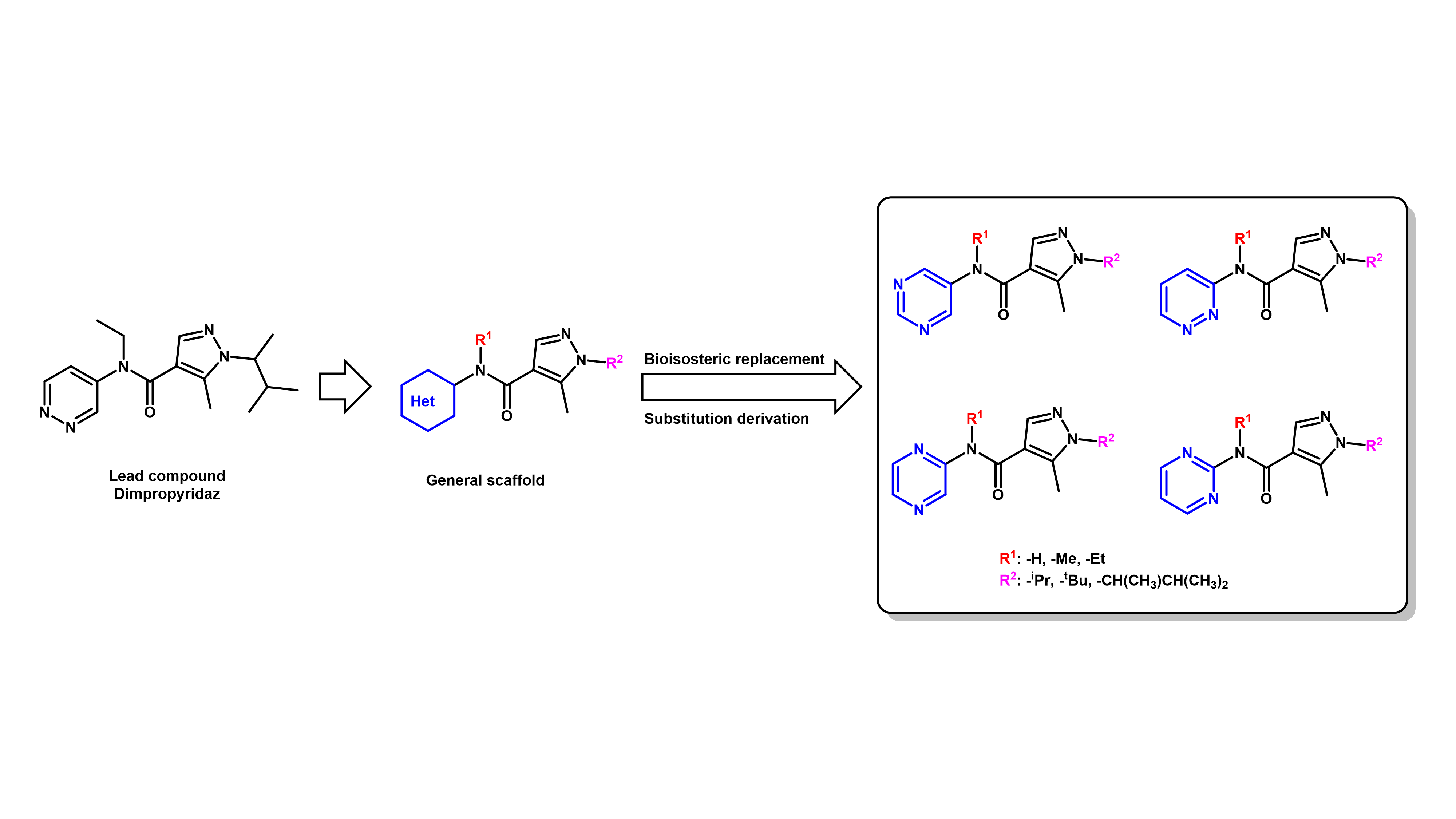 Scaffold-hopping approach to identify new chemotypes of dimpropyridaz ...