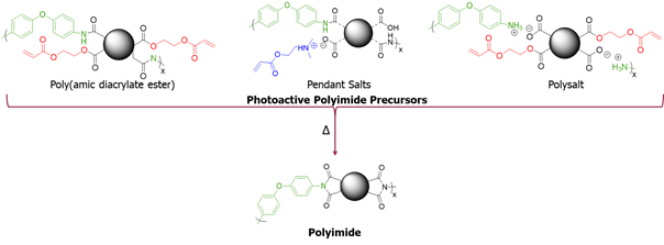 Additive manufacturing of polyimides with reduced color and improved ...
