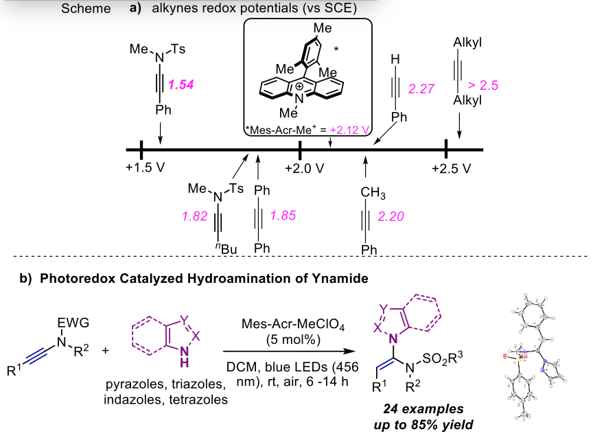 Photoredox catalyzed hydroamination of ynamide via facile generation of ...