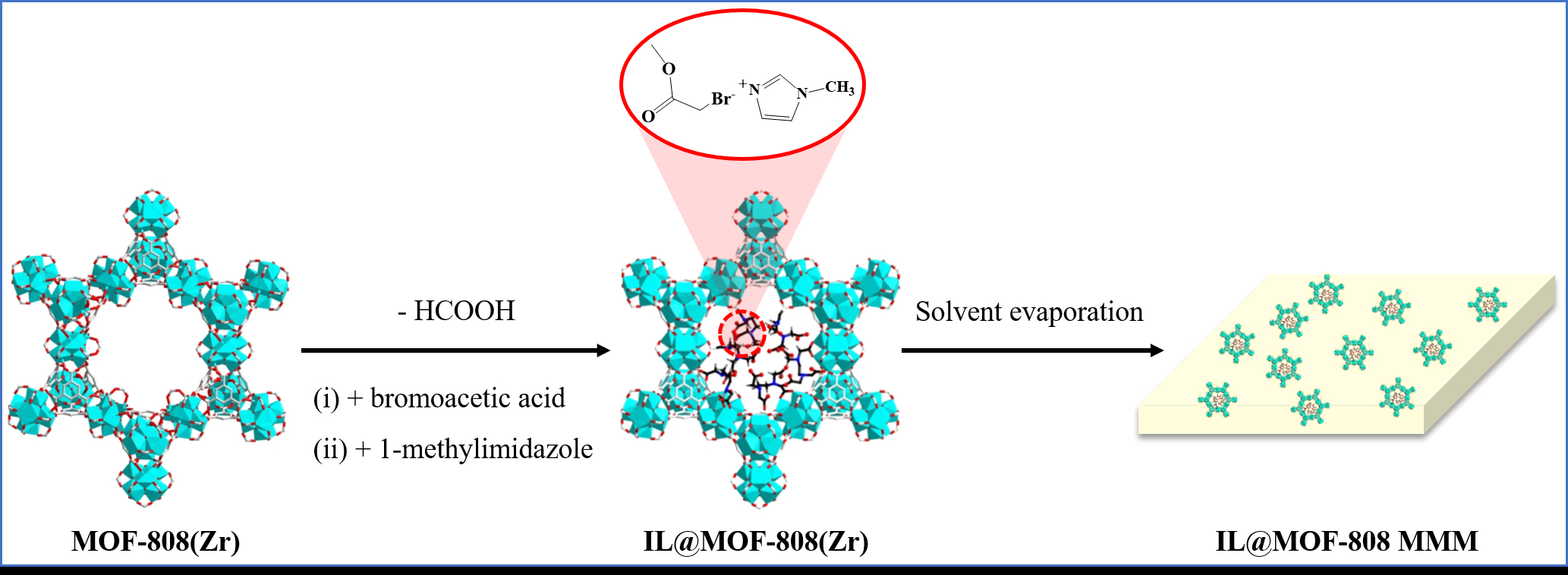 Ionic liquid modified MOF framework by in situ synthesis to enhance gas ...