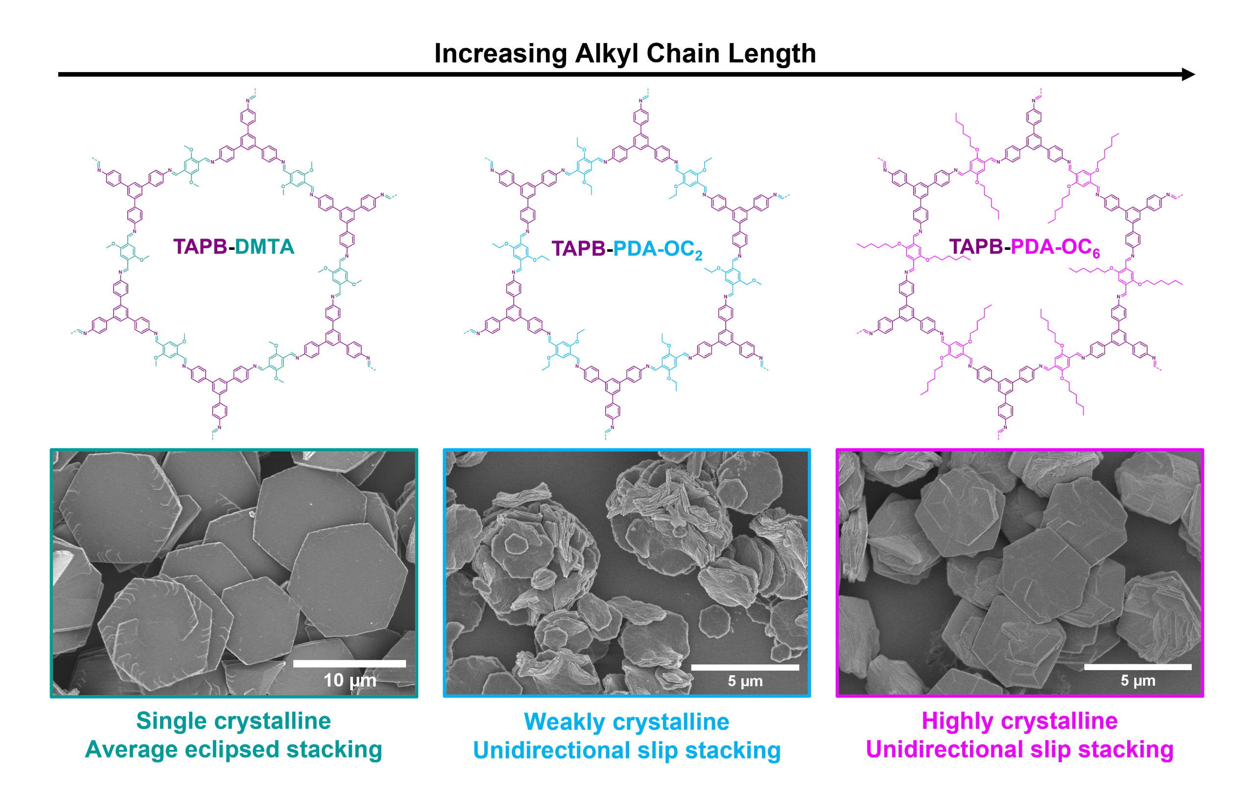 Controlling crystallinity and stacking of 2D covalent organic ...