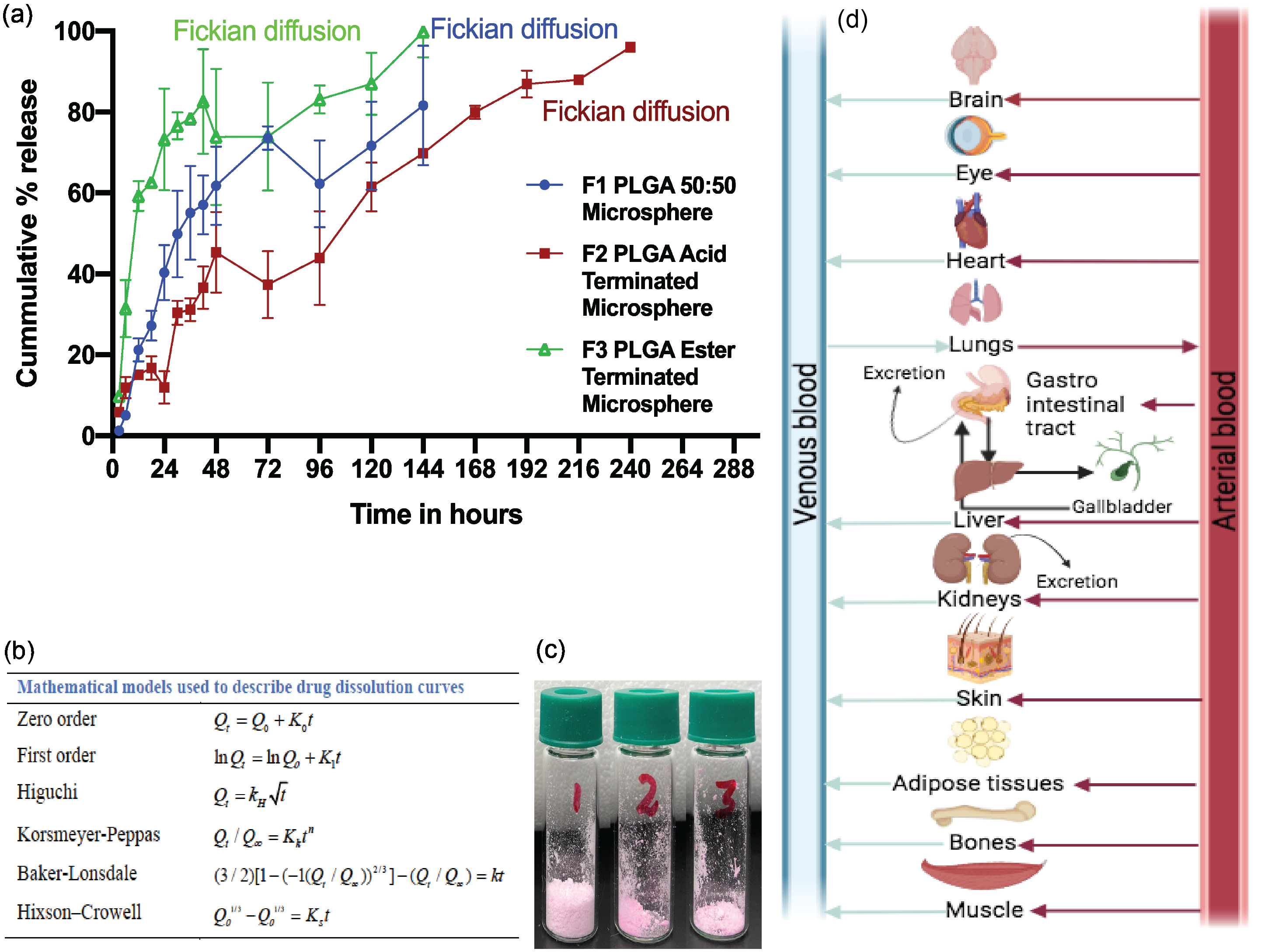 Model-informed drug development for long-acting injectable to treat ...