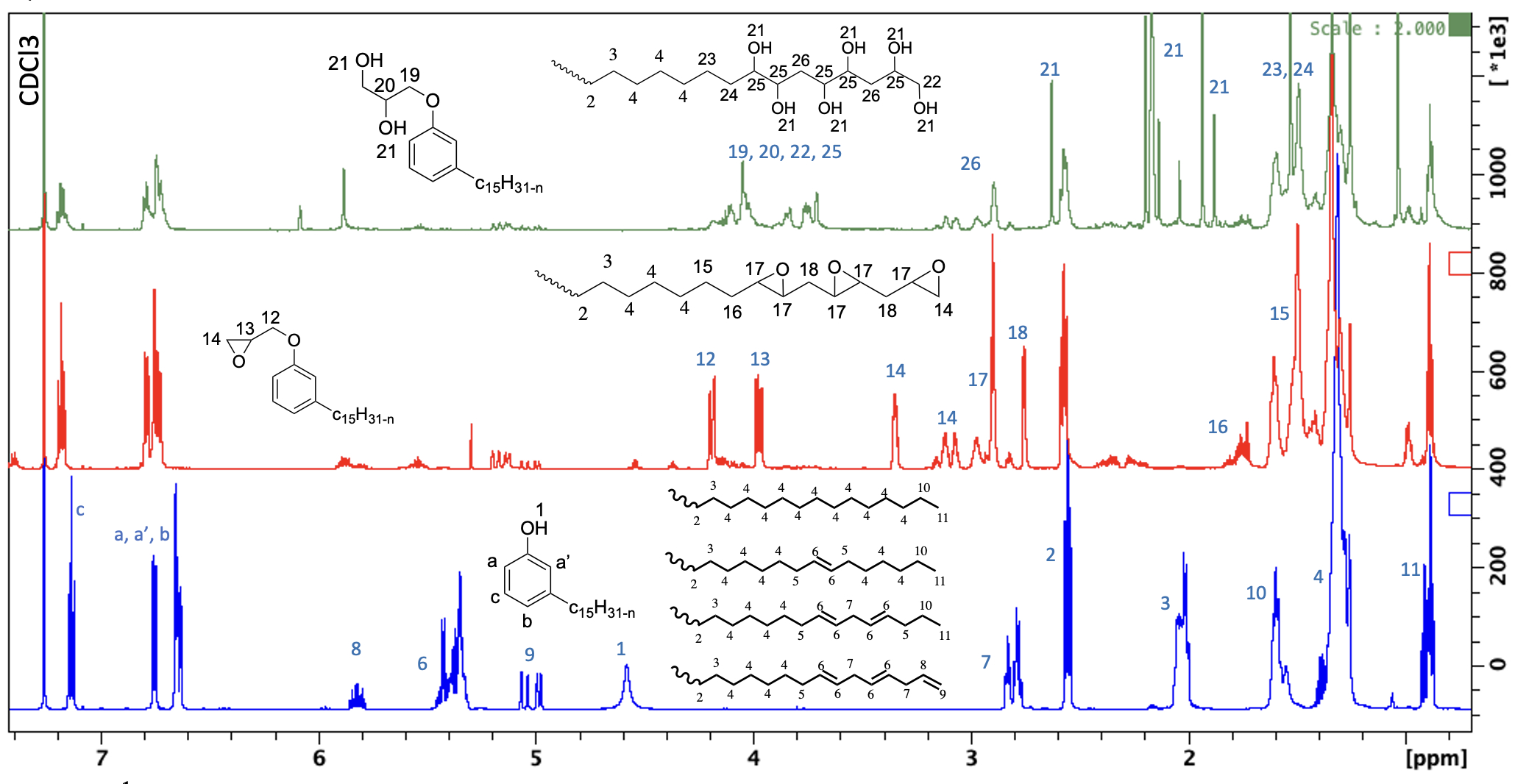 Synthesis and characterization of epoxy and polyol resins from ...