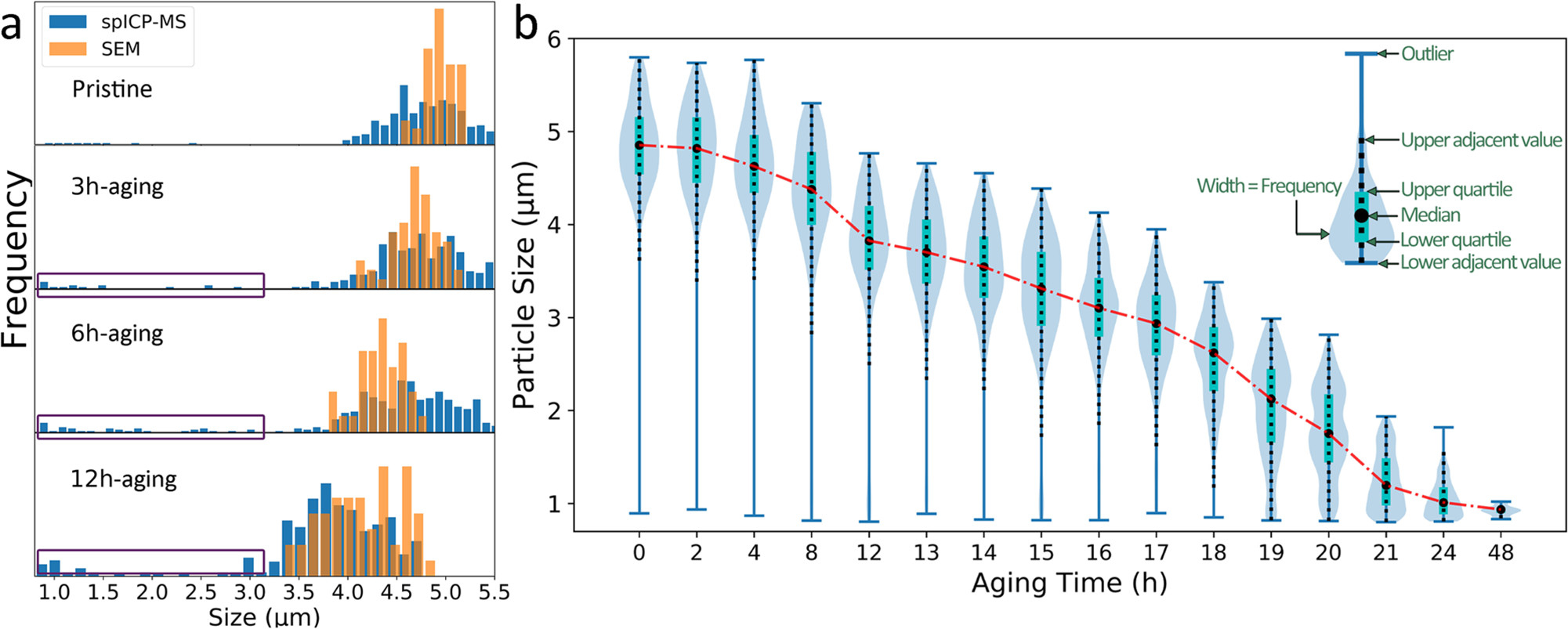 Quantifying the dynamics of polystyrene microplastics UV-aging process ...
