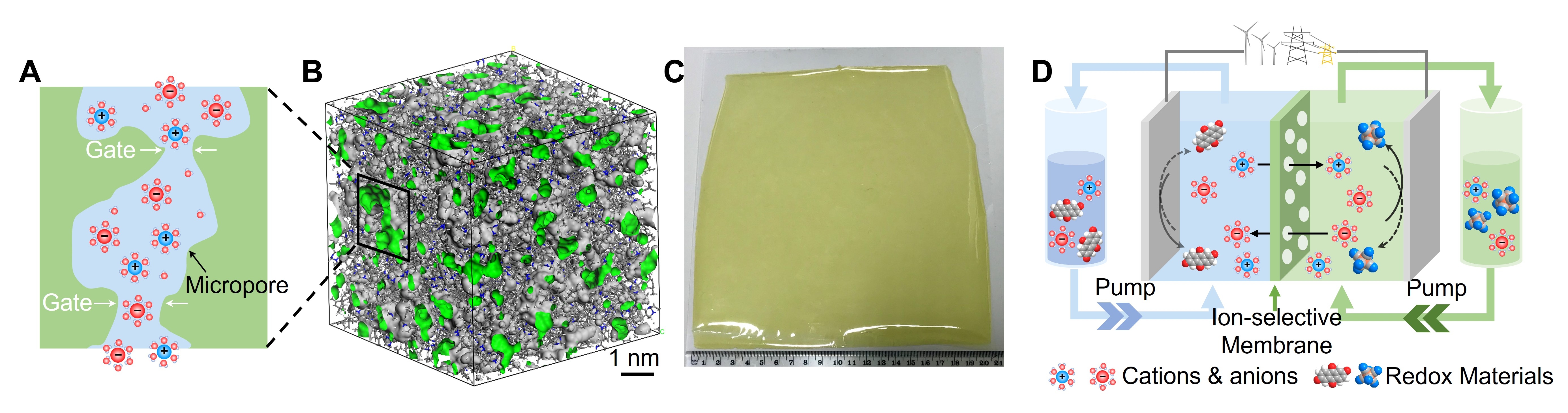 Polymer ion-sieving membranes enable high-performance aqueous organic ...