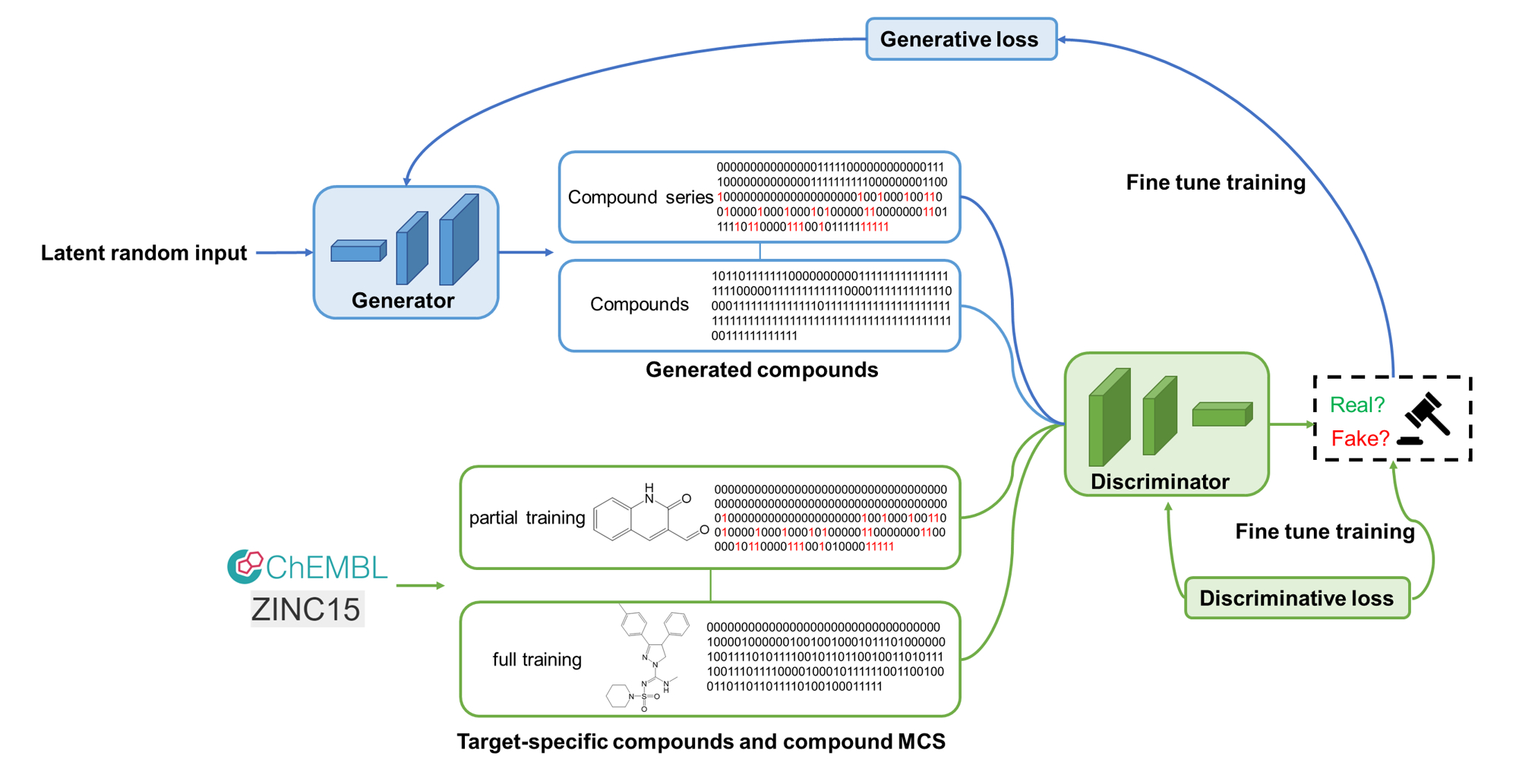 Drugan: A deep convolutional generative adversarial networks (DCGAN ... Drugan: A deep convolutional generative adversarial networks (DCGAN ...
