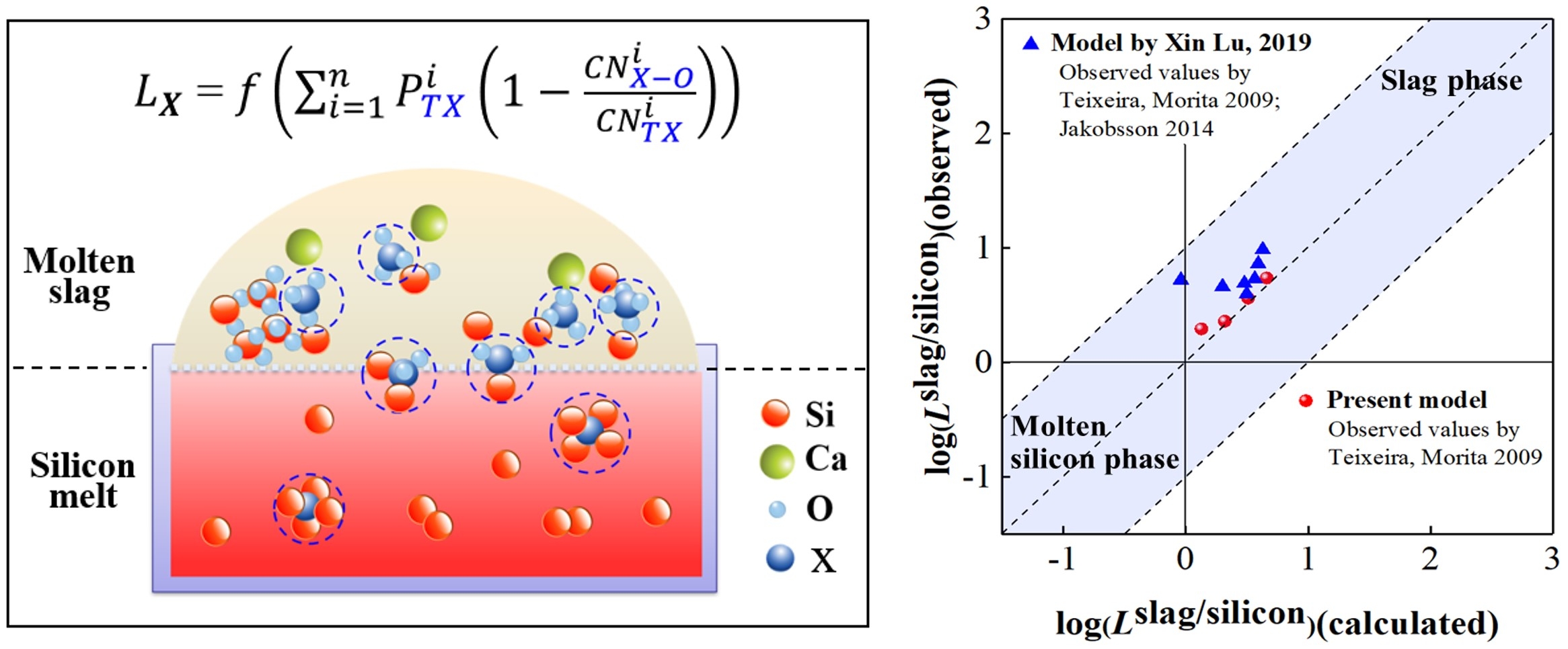 Partition model for trace elements between liquid metal and silicate melts involving the ...