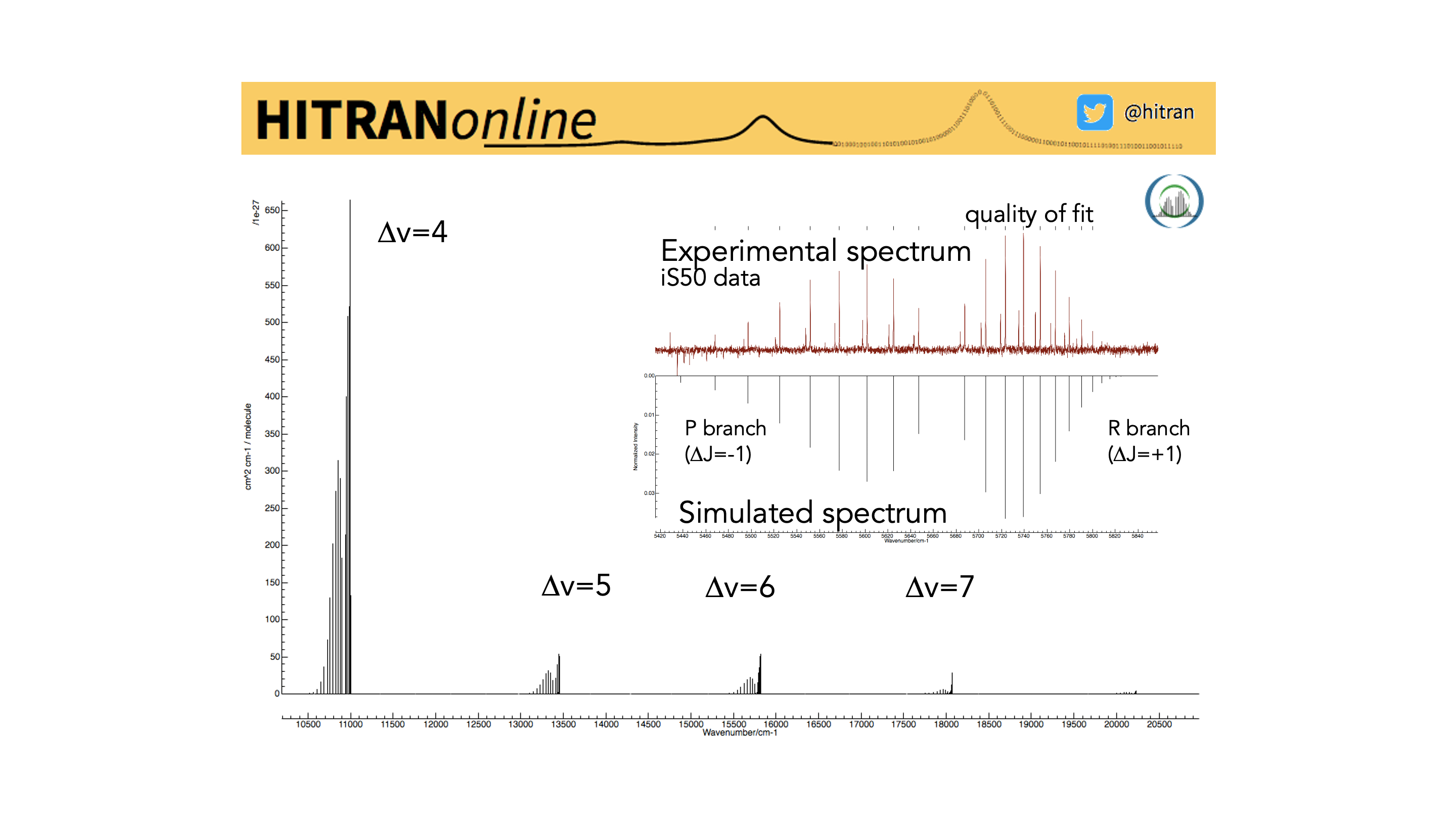 Using PGOPHER and HITRAN to extend spectroscopic analysis of hydrogen ...