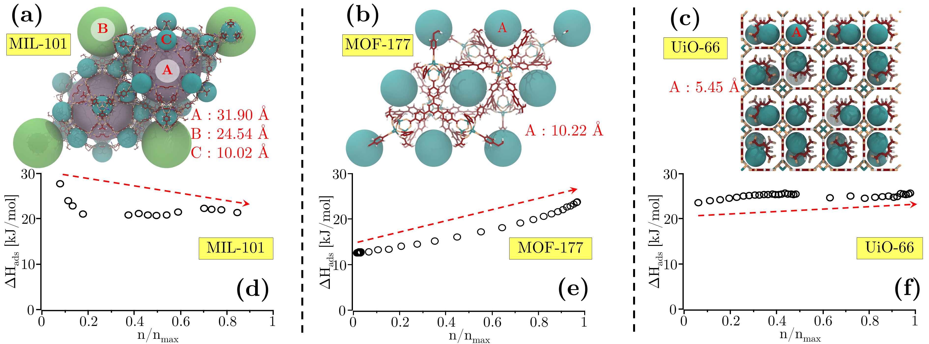 Study on carbon dioxide adsorption properties of metal-organic ...