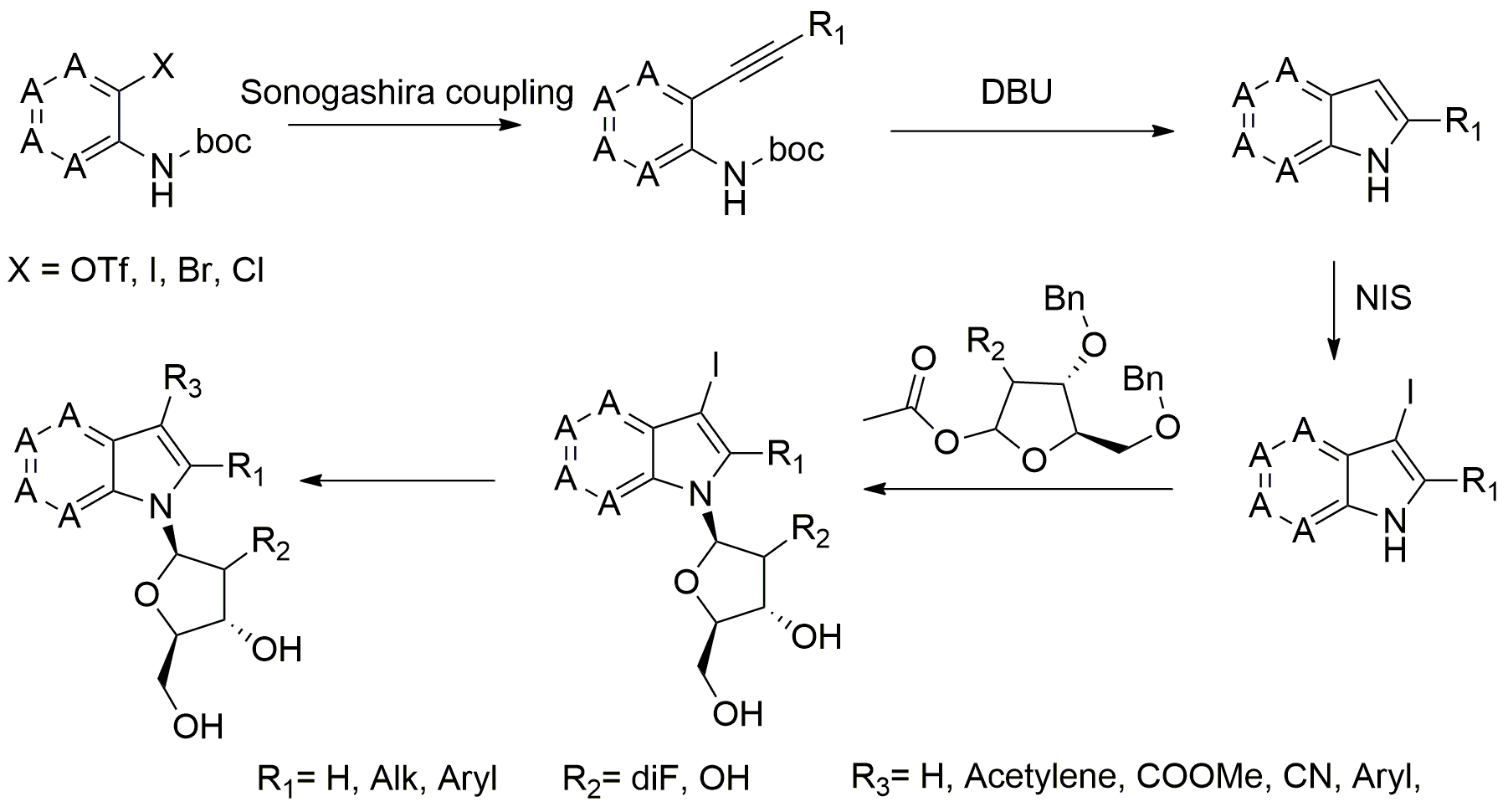 Design and synthesis for purine analogs with different annelated azines ...