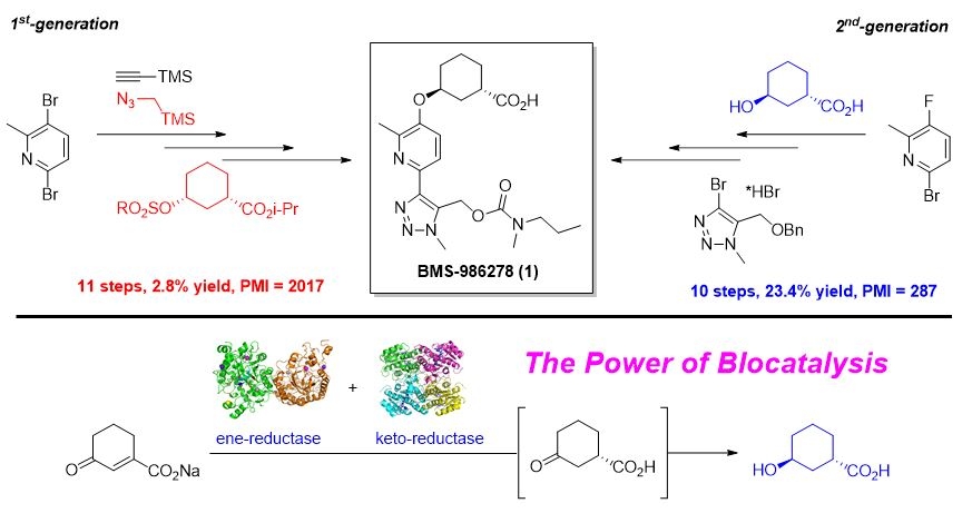Adventures in process chemistry: sustainable manufacturing of BMS ...