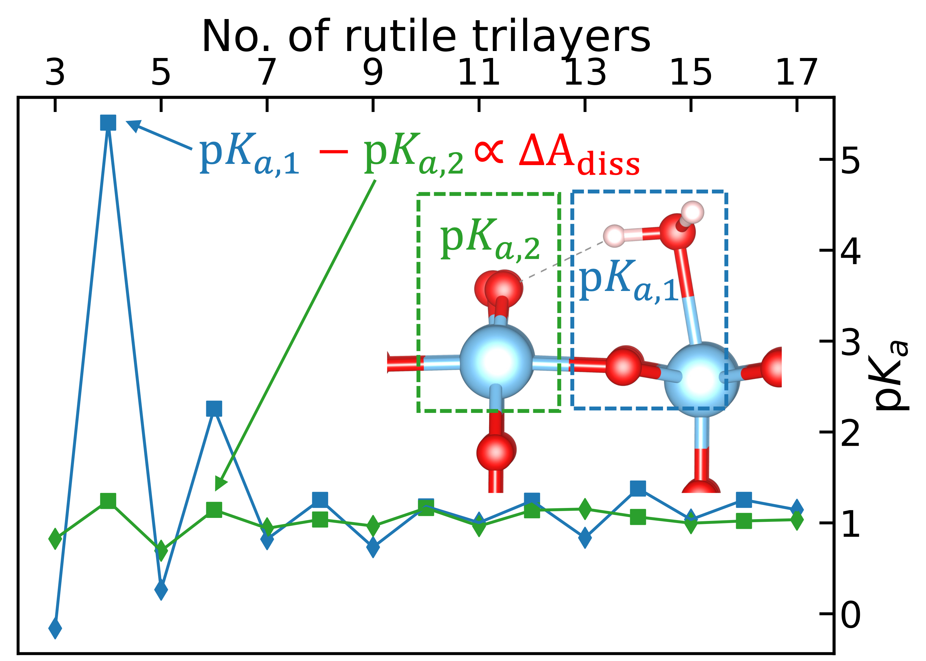 Understanding proton transfer reactions at oxide-water interfaces via machine learning ...