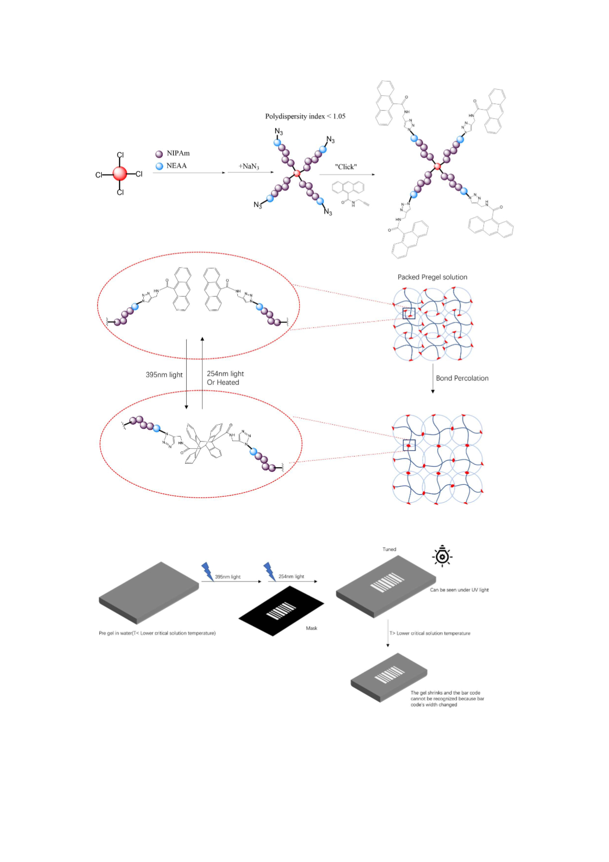 Reconstructible and programmable polymer gels with photothermal ...