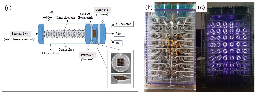 Plasma-catalysis system for air purification - American Chemical Society