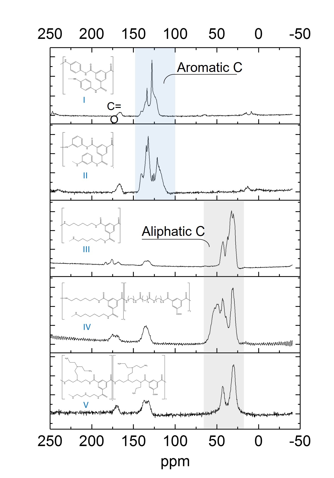 Solid state nuclear magnetic resonance (SSNMR) characterization of ...