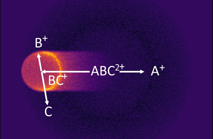 Unravelling multi-step reaction mechanisms with covariance-map imaging ...