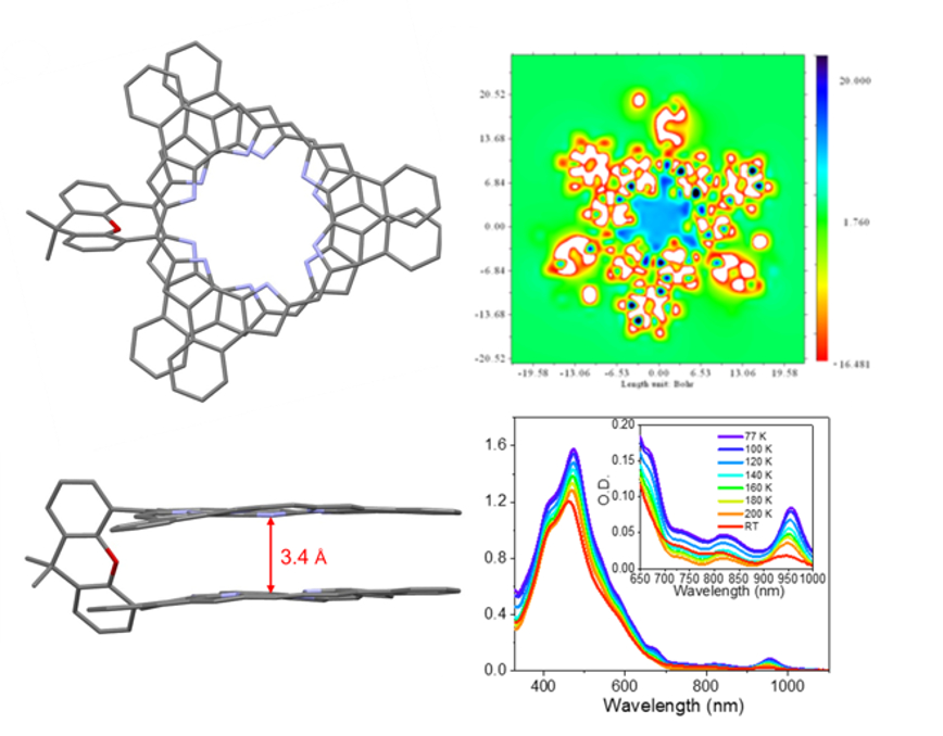 Xanthene separated 24 π-electron antiaromatic rosarin dimer - American ...