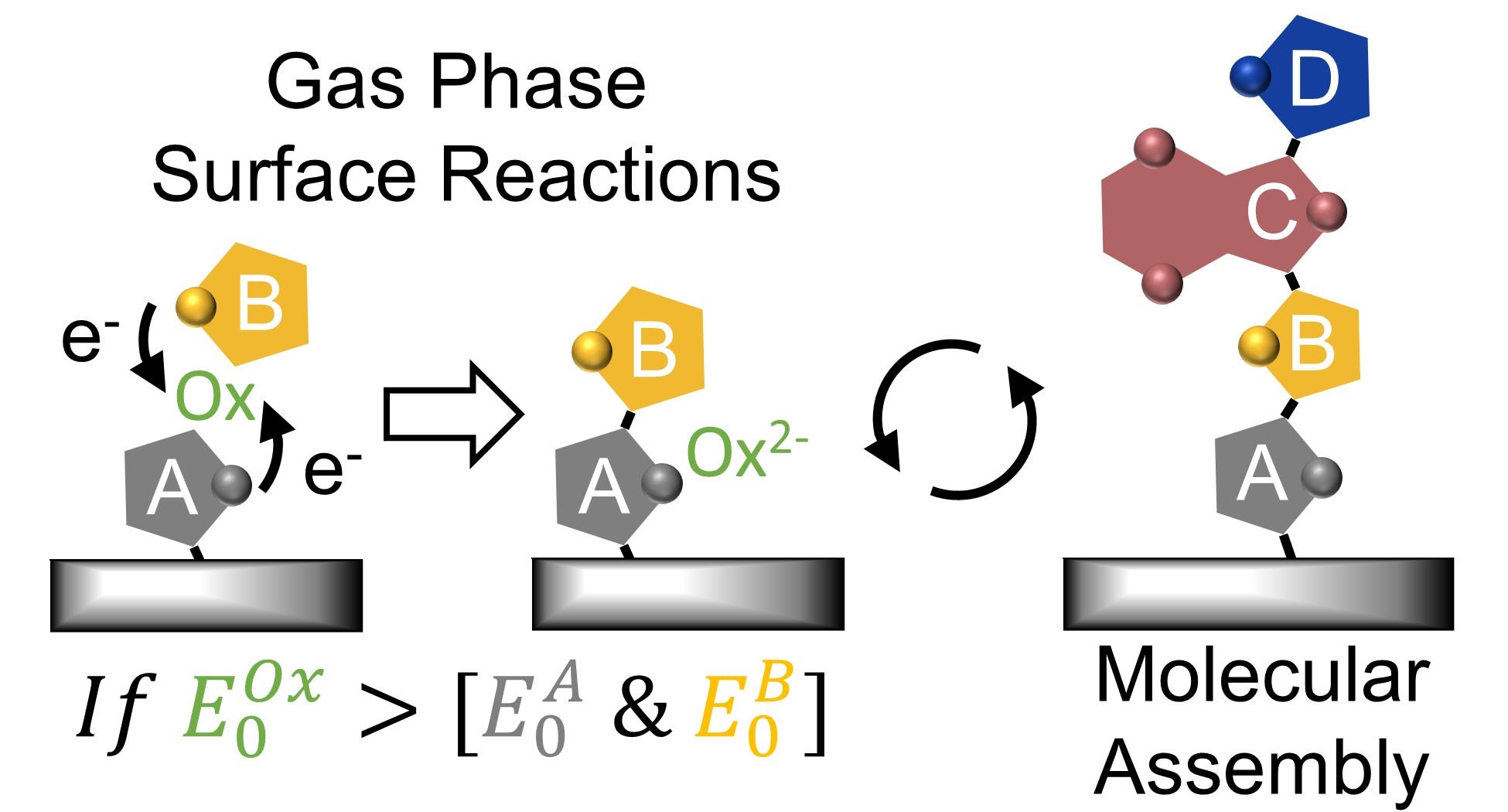 Oxidative molecular layer deposition of charged polymers for ...
