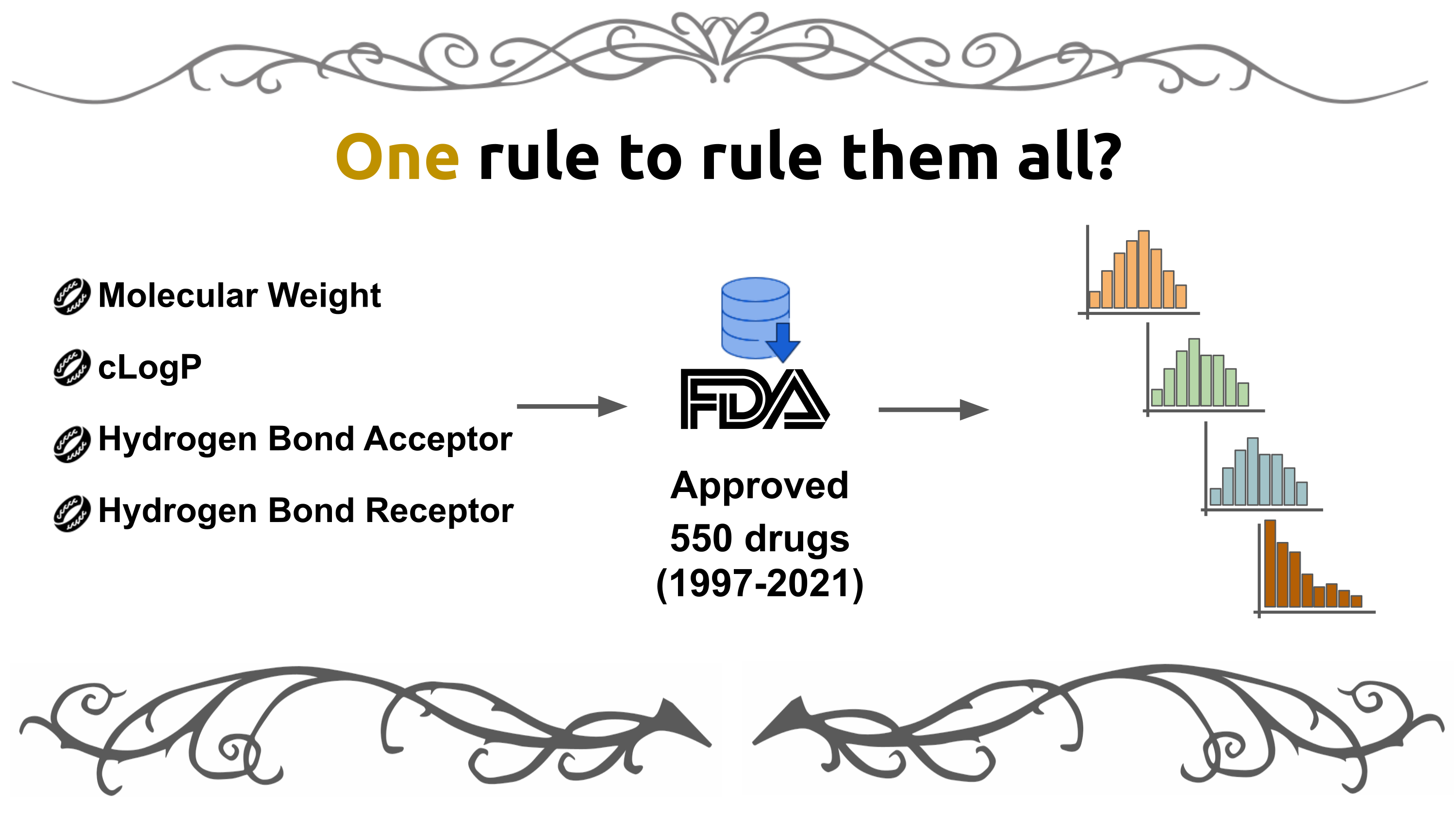 Has the profile of approved drugs changed since the introduction of ...