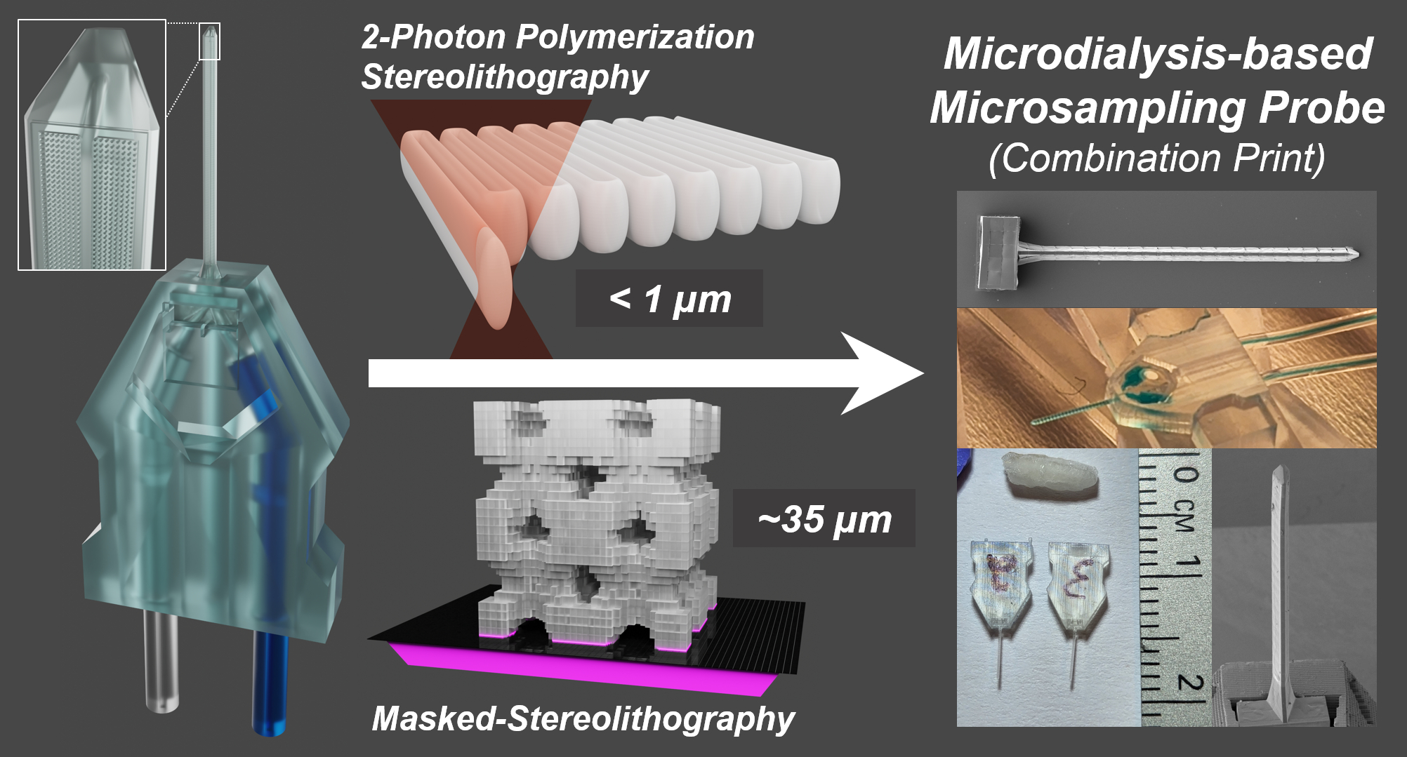 Development of a 3D printed microdialysis-based microsampling probe - American Chemical Society