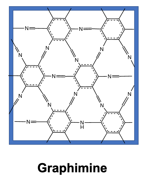 Chemical synthesis and physical properties of Graphimine: A new 2D high ...